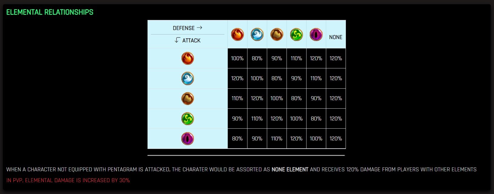 Elemental System - Game System - DivinityMU Community