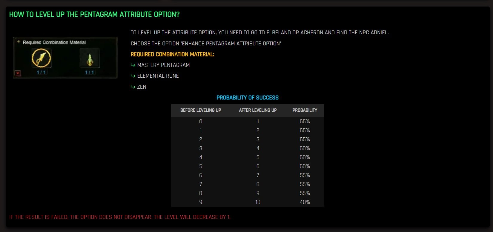 Mastery Pentagrams - Game System - DivinityMU Community